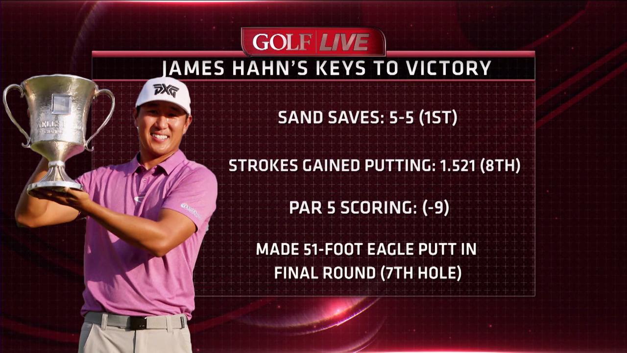 James Hahn a Winner Once More