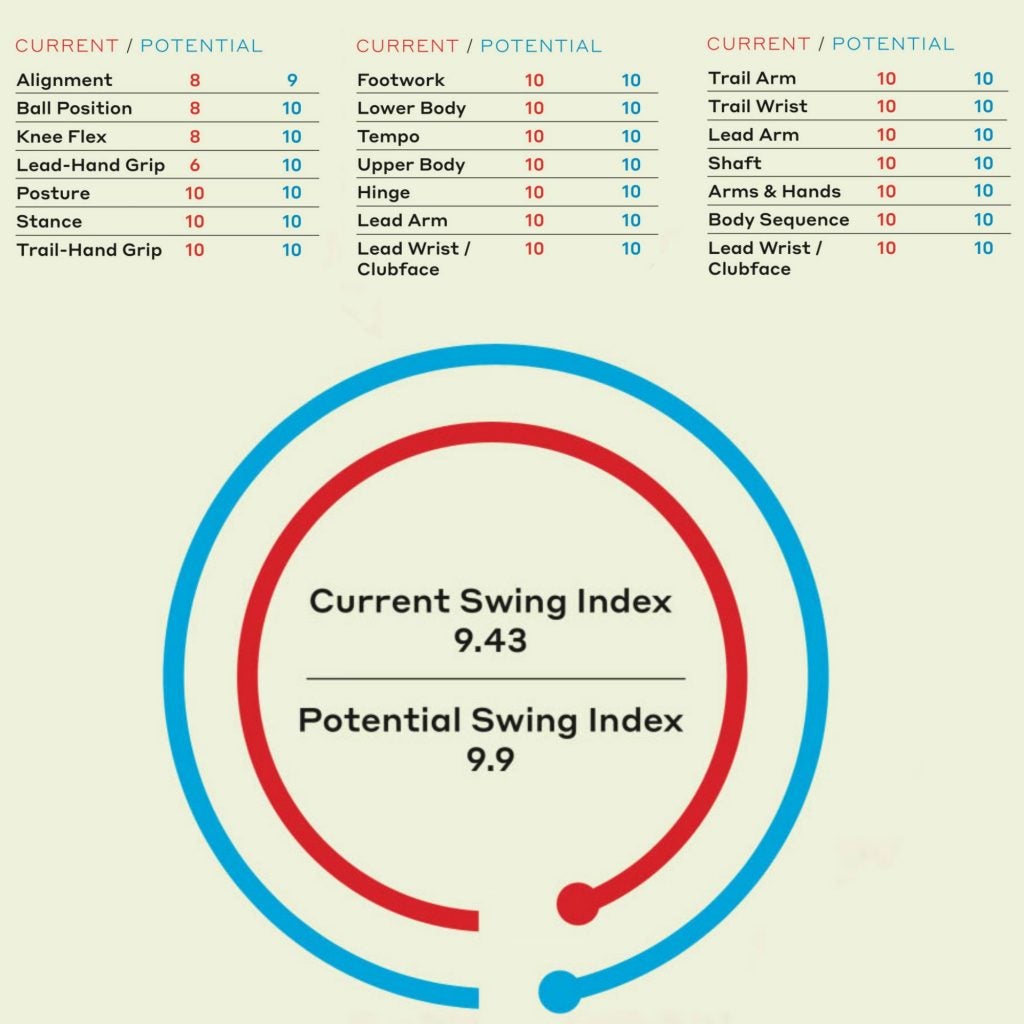 The secrets to Ben Hogan's legendary golf swing, according to AI