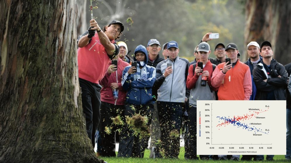 Mark Broadie: Scoring volatility ranking reveals there are 2 kinds of ...