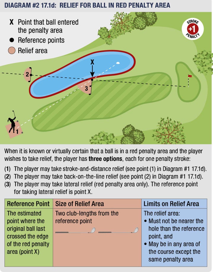 Penalty areas: What are your relief options? Rules School