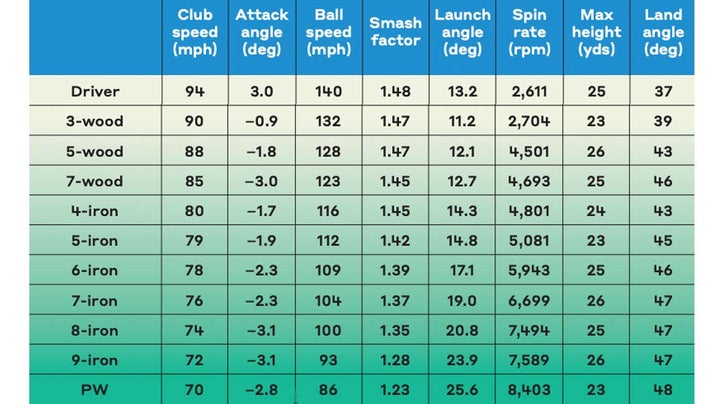60 essential tips EVERY golfer will always need to know - Alamo City ...