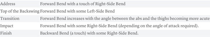 Understanding 'body tilts' and the important role they play in the golf ...
