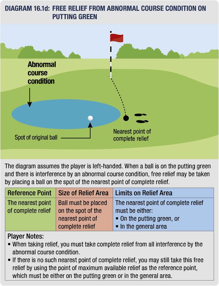 What do you do if your ball ends up in an abnormal course condition?