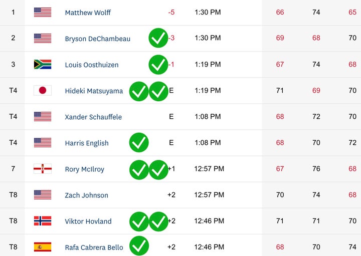 You're wrong - Hitting fairways does matter at this U.S. Open. Here's proof