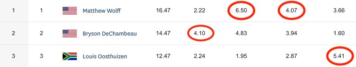 You're wrong - Hitting fairways does matter at this U.S. Open. Here's proof