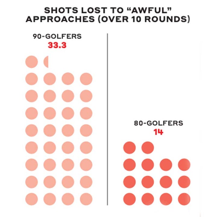 The smart-player's guide to dropping 10 shots — guaranteed