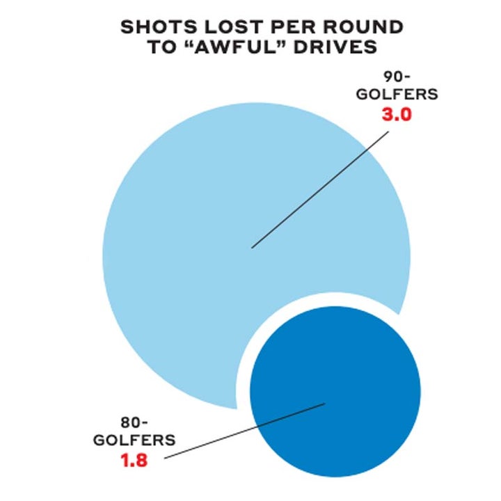 The smart-player's guide to dropping 10 shots — guaranteed