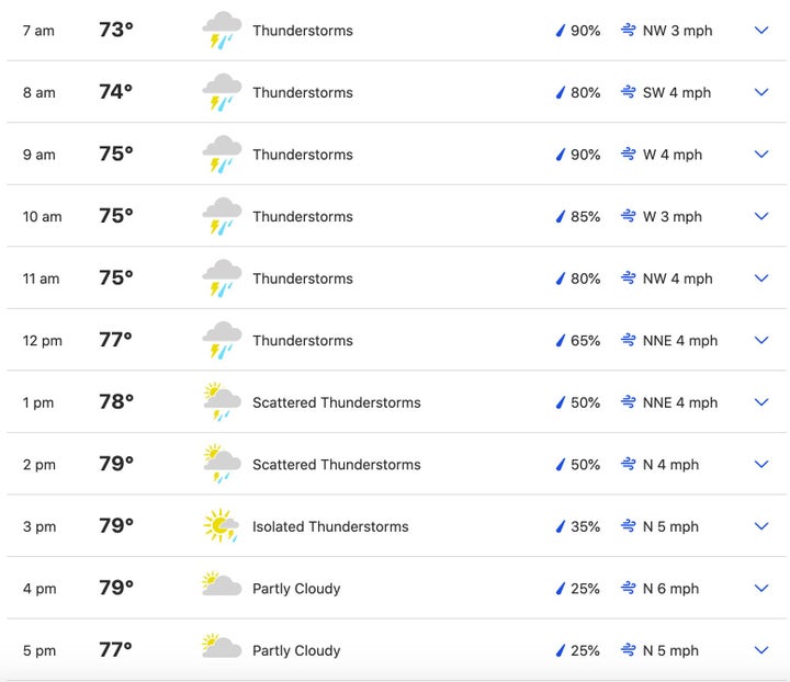 Masters weather: Soggy conditions projected for opening round at Augusta