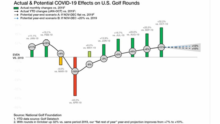 This golf trend hasn't been so positive since Tiger Woods' first ...