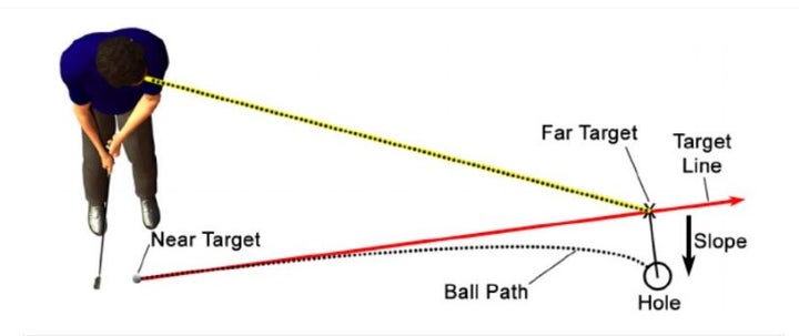 What is 'heads up' putting? I tried it, and now I'm hooked for good