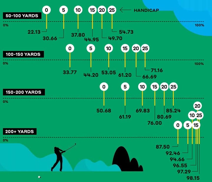 How does your game stack up against the pros? Find out with these charts