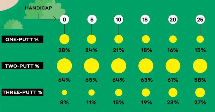 How does your game stack up against the pros? Find out with these charts