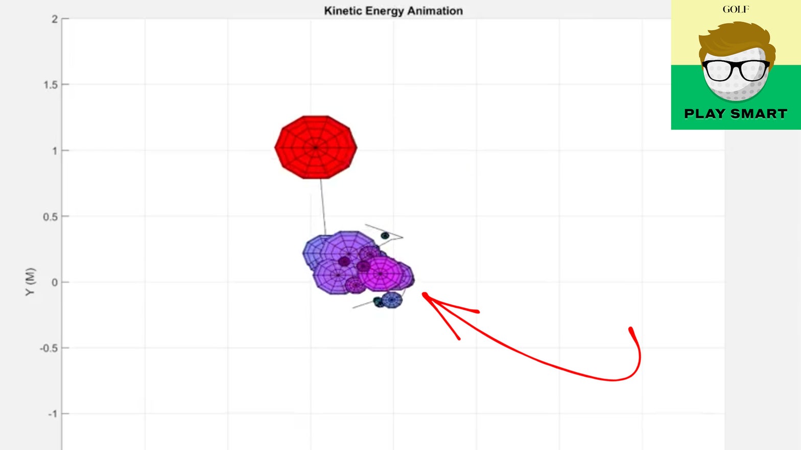 This fascinating video shows the golf swing like you've never seen it ...