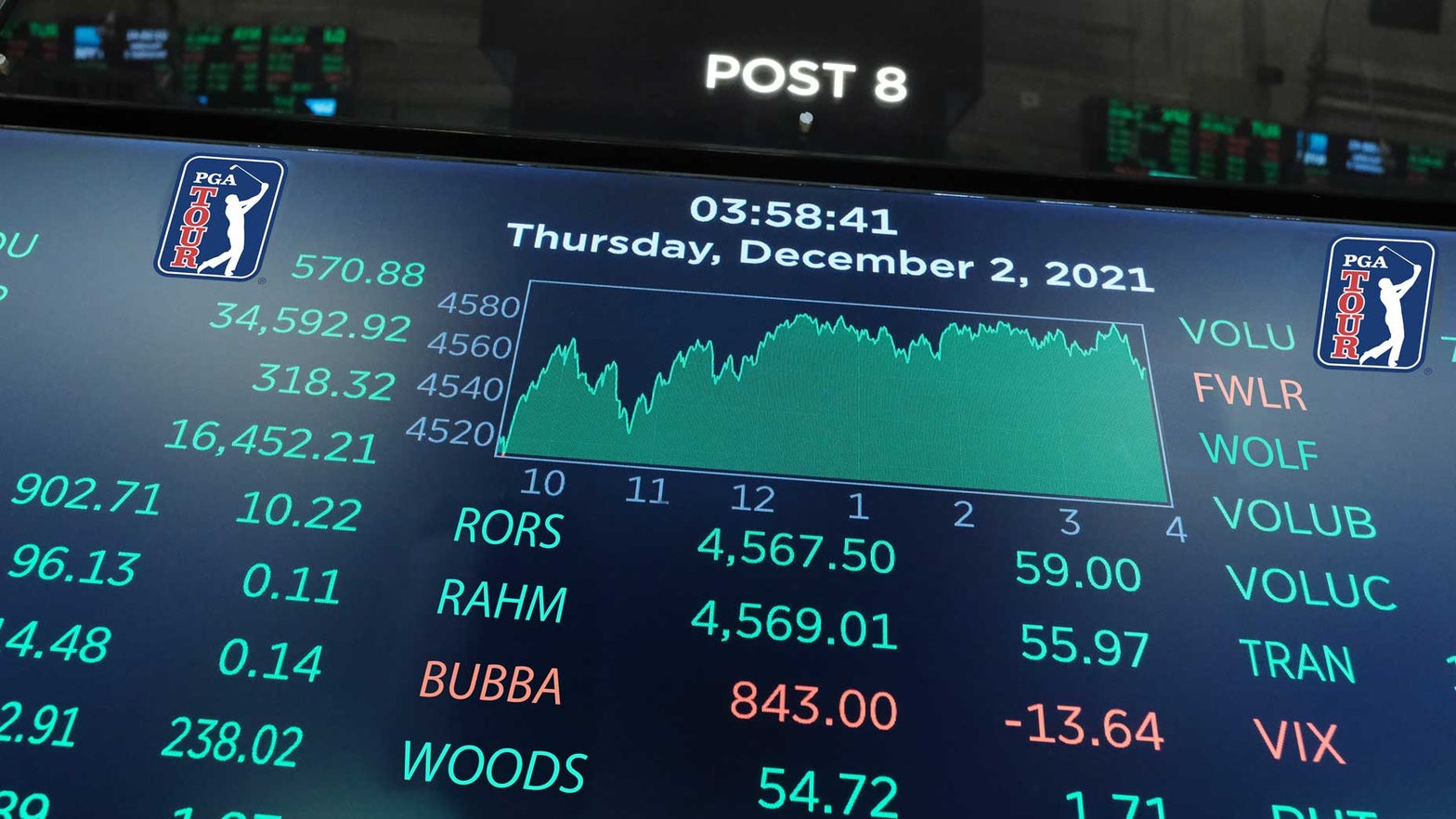 PGA Tour Stock Exchange: Hunting sleepers, underrated golfers for 2022