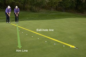 These are the 2 ways golfers line up putts. Which one are you?