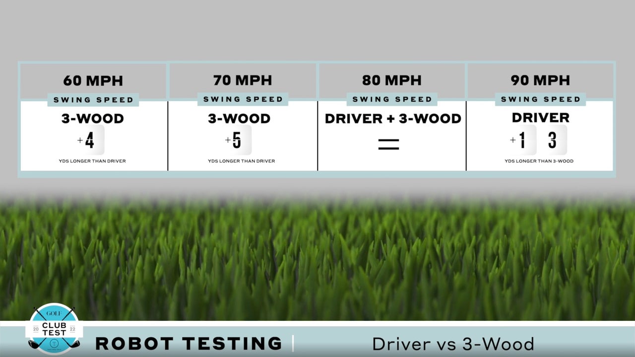 Are you better off playing driver or 3-wood? Use this handy guide