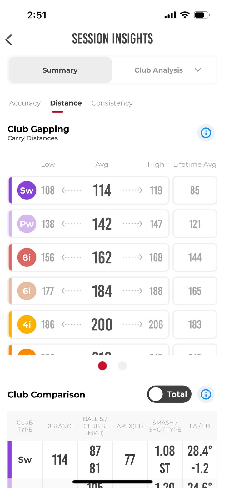 3 golf metrics you should track in your game (and what they mean)