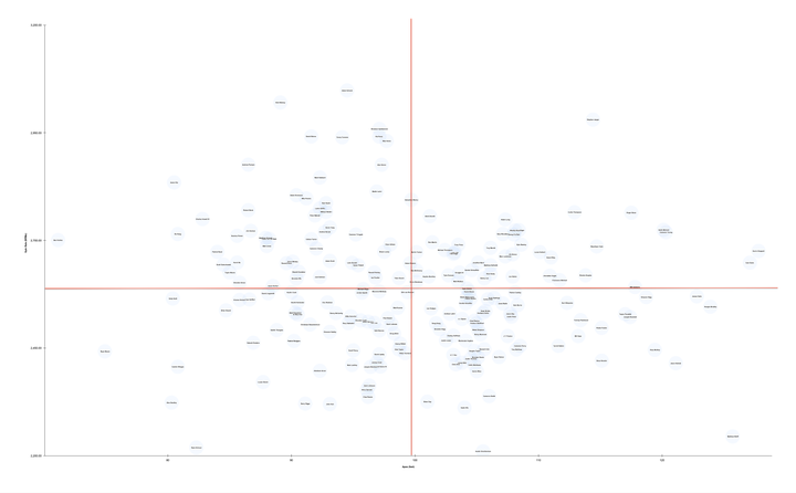 An in-depth stats dive reveals there are 4 types of PGA Tour players
