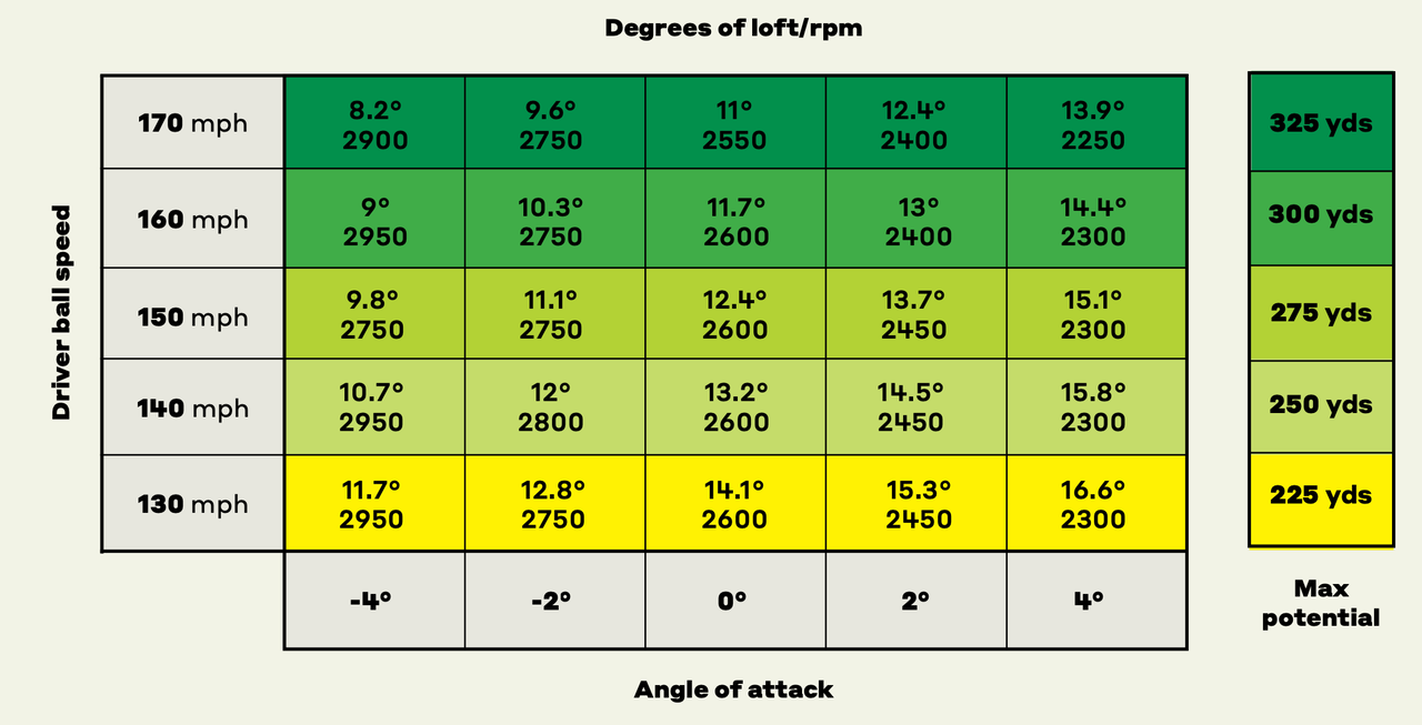 30 ways to be a smarter, better golfer