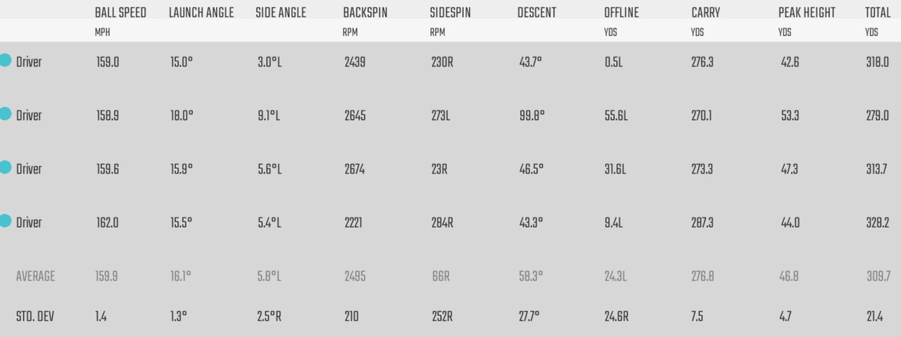 Can Titleist's TSR top the uber-successful TSi? I found out | ClubTest