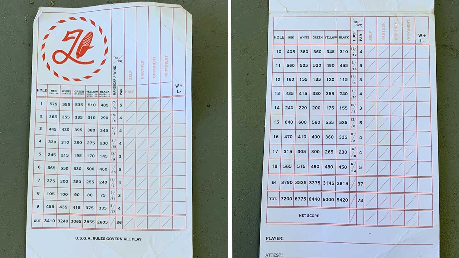 This course’s clever stroke-index allocation alters hole difficulty by ...