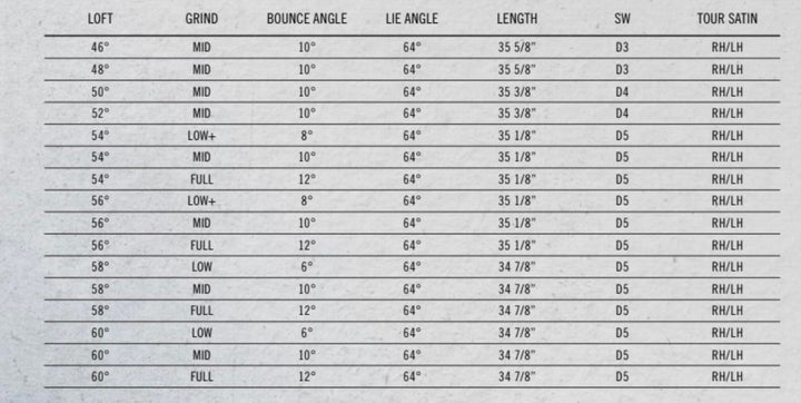 Cleveland RTX ZipCore Wedges offer more control from any lie