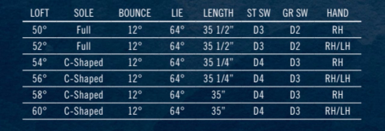 Cleveland CBX Full-Face 2 wedges offer control and forgiveness