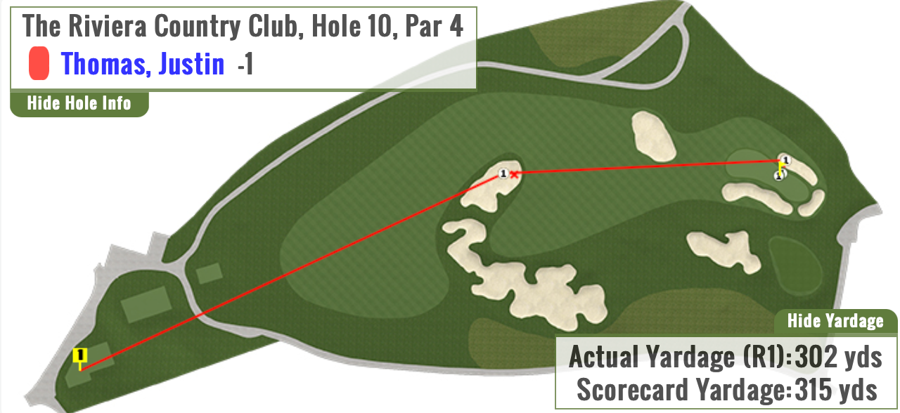 At Genesis, one of the toughest tests is a 315-yard par-4