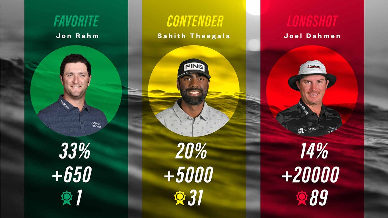 Arnold Palmer Invitational betting guide: 8 picks our expert loves