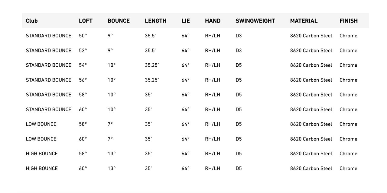 TaylorMade offers new chrome finish option for Hi-Toe 3 wedge
