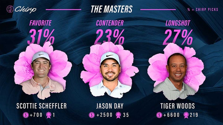 Masters betting guide: 10 picks our expert loves