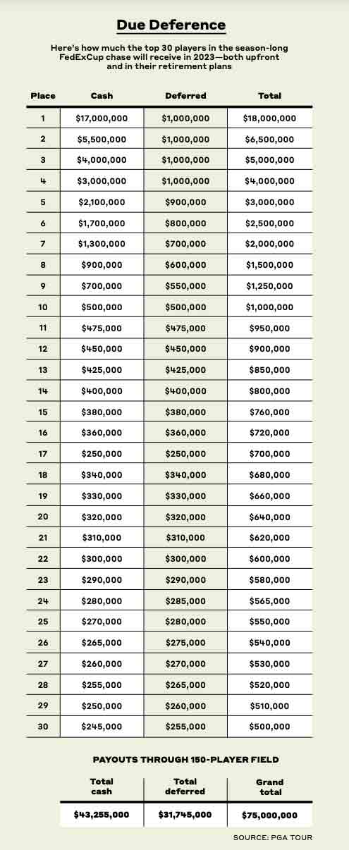 How much money do Tour winners actually keep from each check?