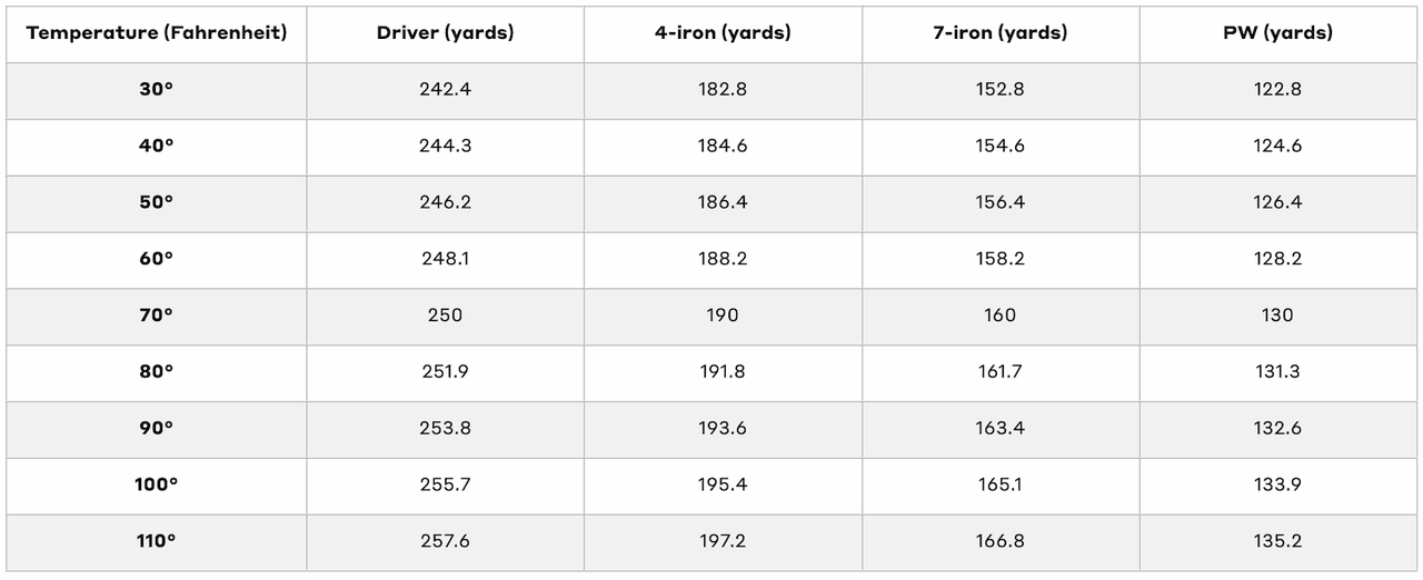 How to play golf in extreme heat: 5 tips for a productive round
