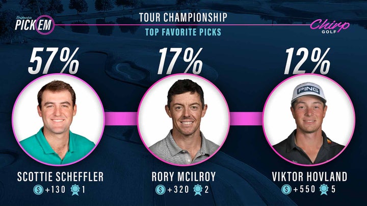 Tour Championship betting guide: 3 picks we love at East Lake