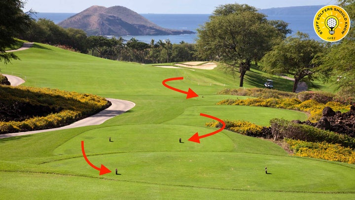Which golf-course length best suits your ability? This handy chart will ...
