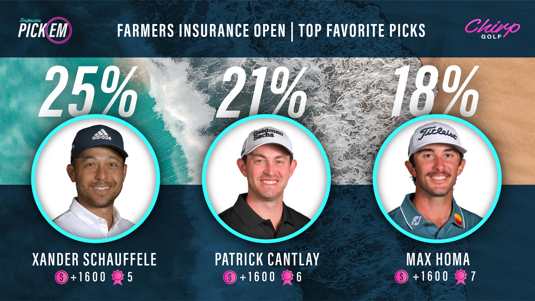 Farmers Insurance Open betting guide: 7 picks our expert loves