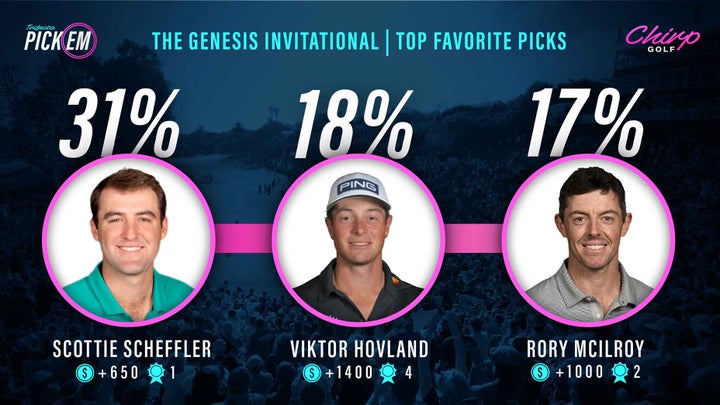 Genesis Invitational betting guide: 5 picks our expert loves