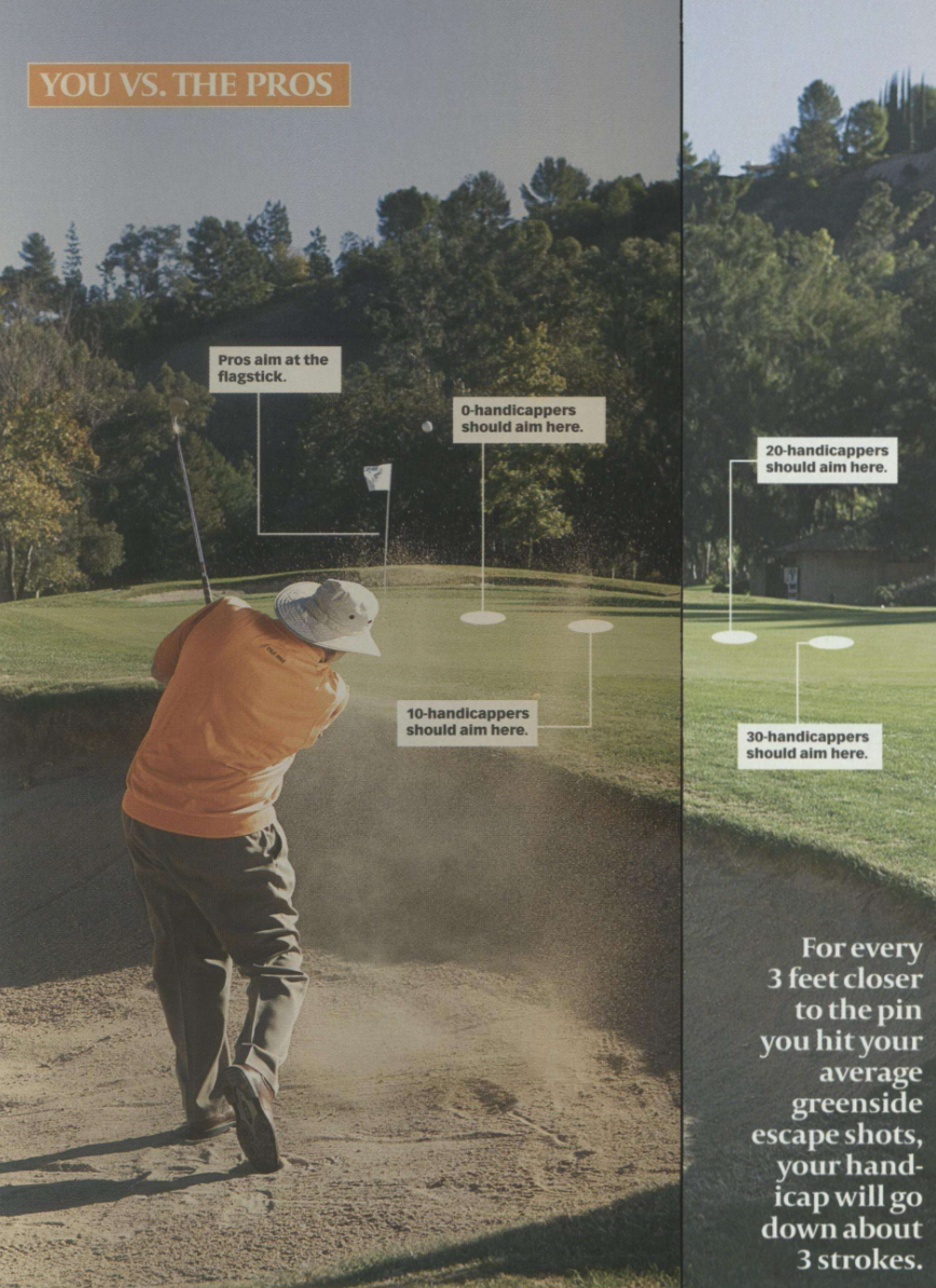 4 ways to lower your handicap fast, according to a top teacher