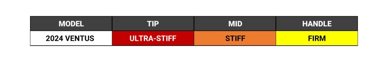 Can a shaft change help fix my golf swing? | Firsthand with a Fitter