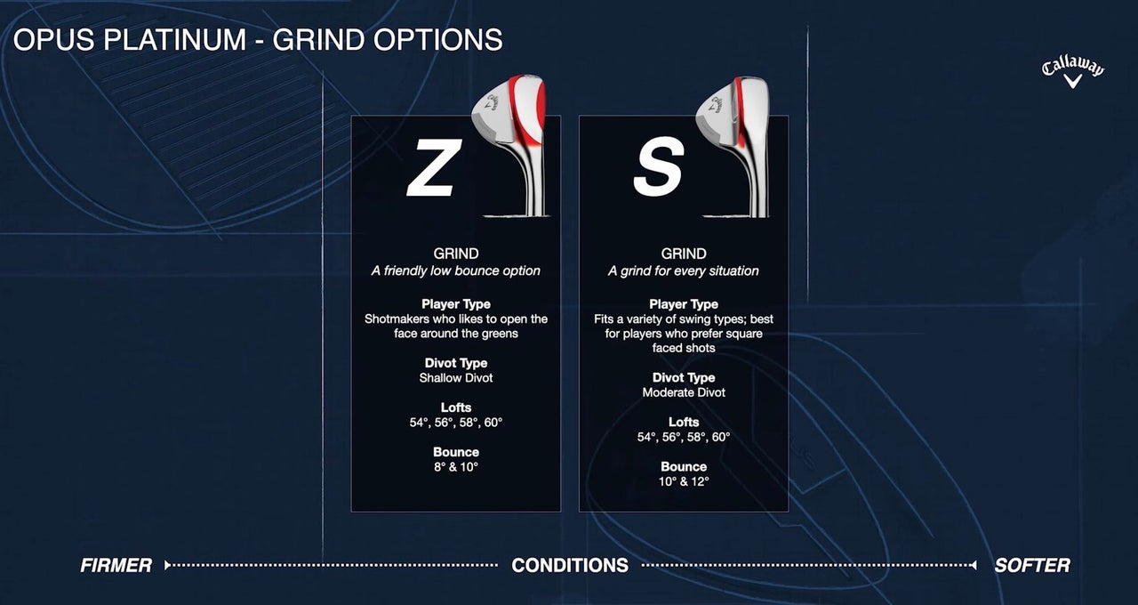 Callaway's new Opus wedges deliver fresh look and added spin