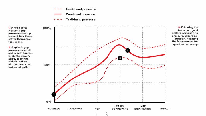 How tightly should you grip the club? Here's what the data says