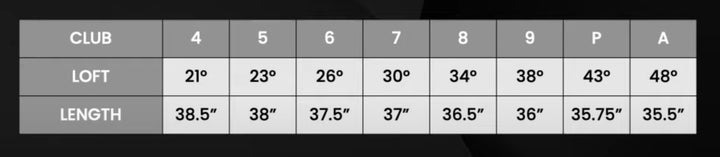 Callaway 2024 Apex Ai200, Ai300 and Ti Fusion irons | First Look