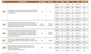 TaylorMade Hi-Toe 4 wedges: Everything you need to know