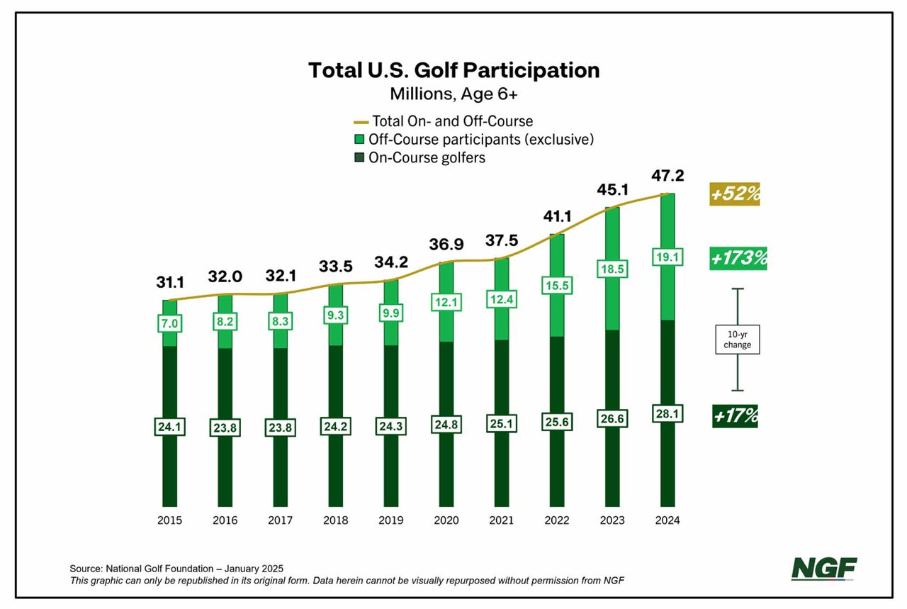 Golf bucks troubling trend, LIV's next question | Monday Finish