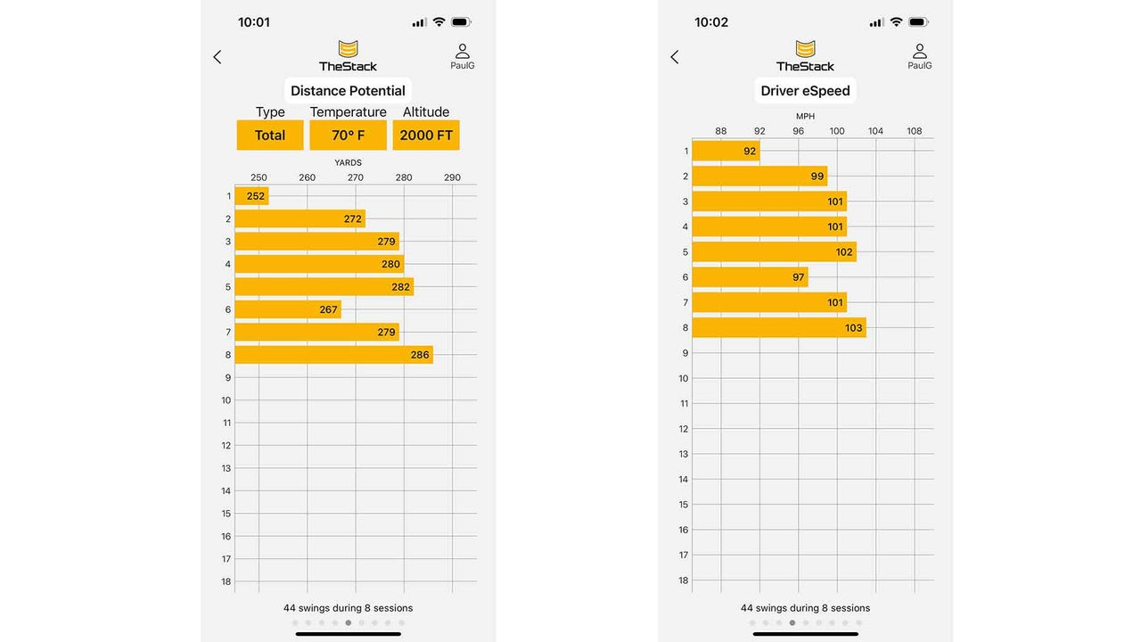 This training aid provided huge distance gains after just 4 months
