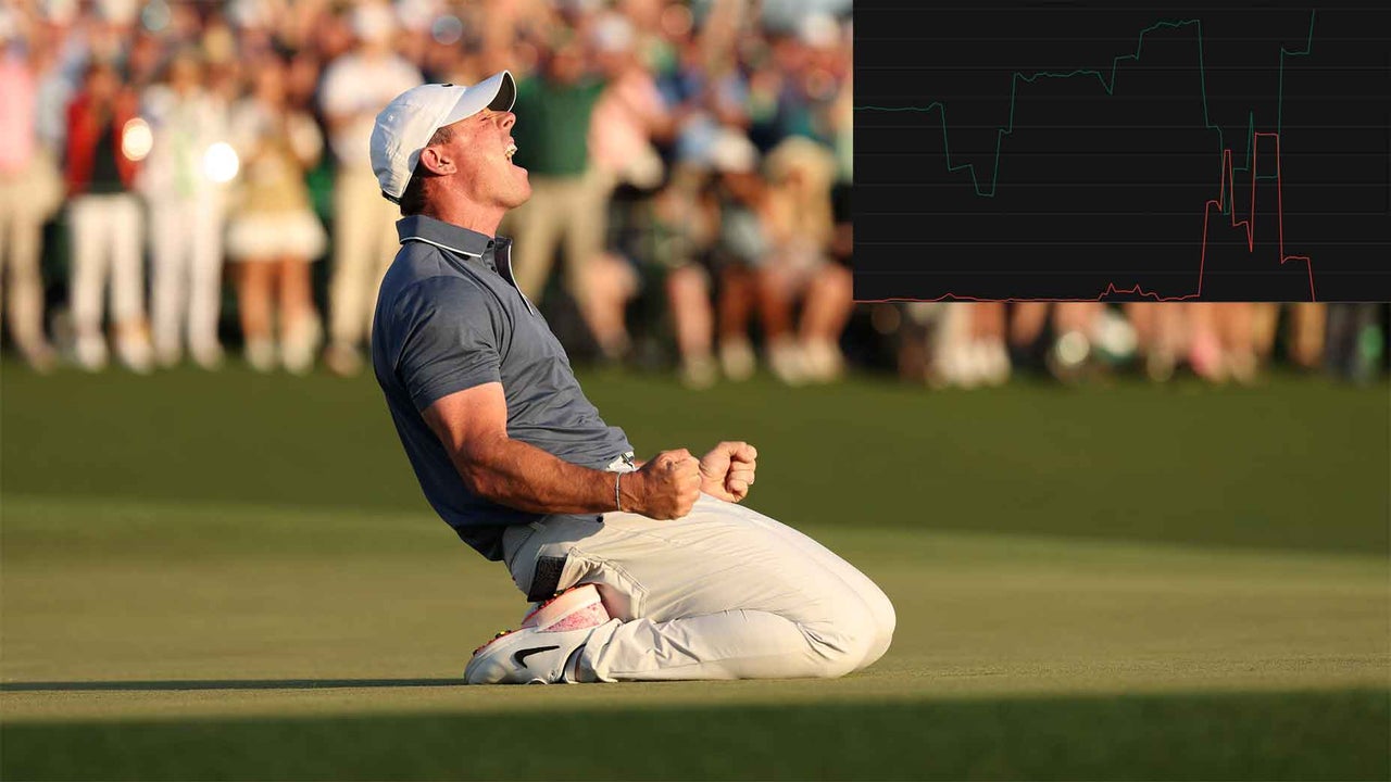 Charting Rory McIlroy's chances of victory on a wild Masters Sunday