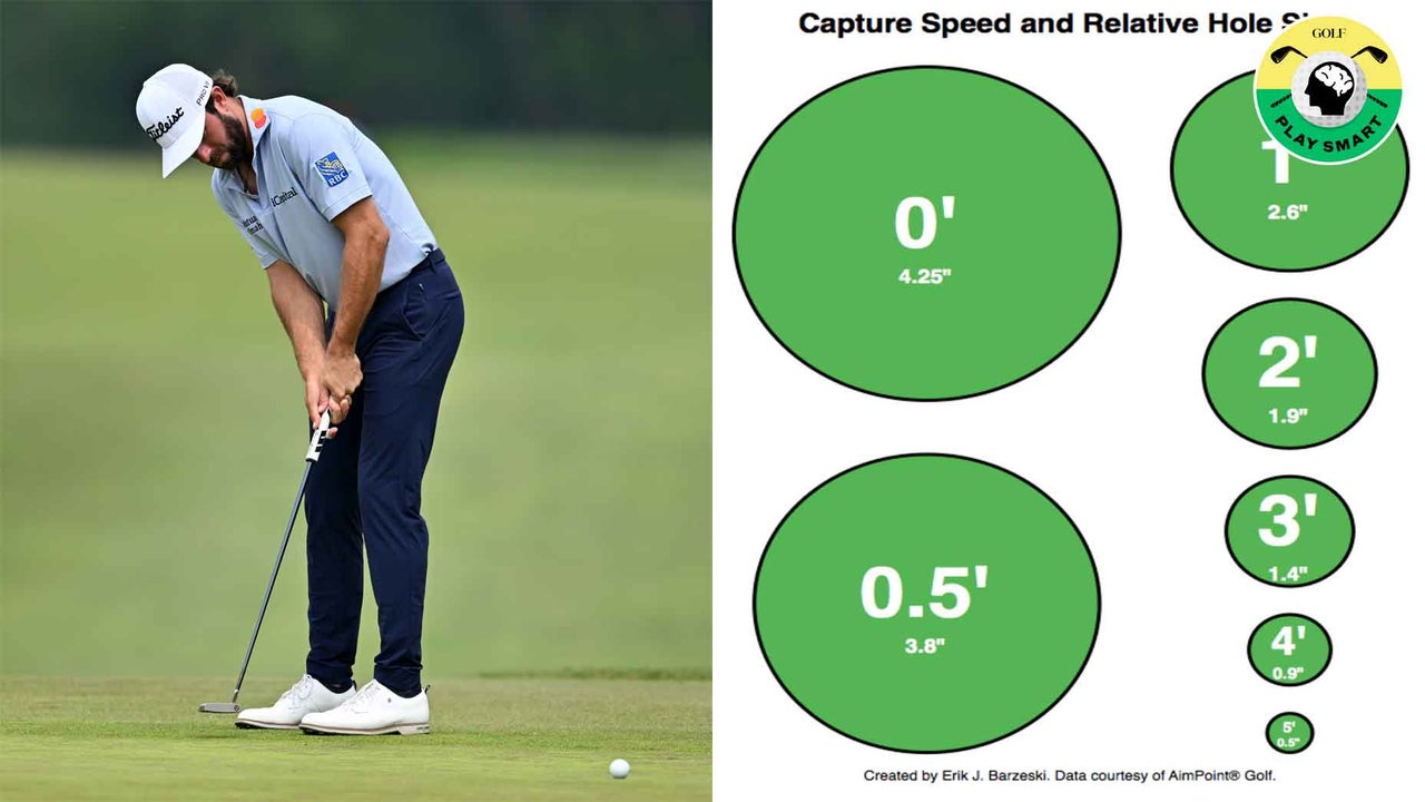 This useful chart shows the perfect speed for making putts